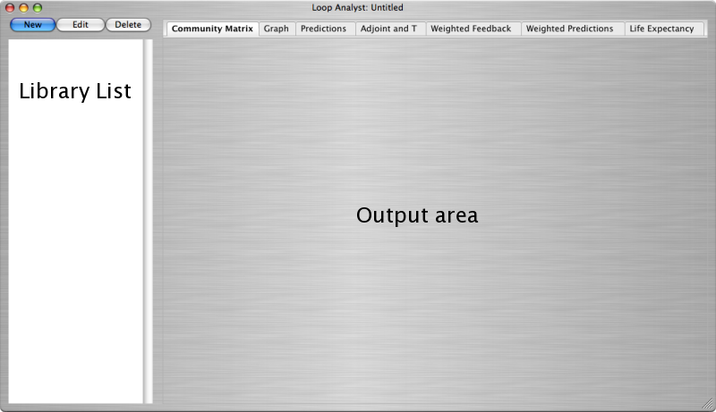 Loop Analyst -- Documentation of GUI Software for Qualitative Loop Analysis